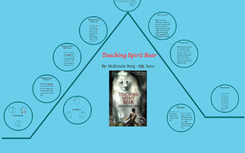Touching Spirit Bear by on Prezi