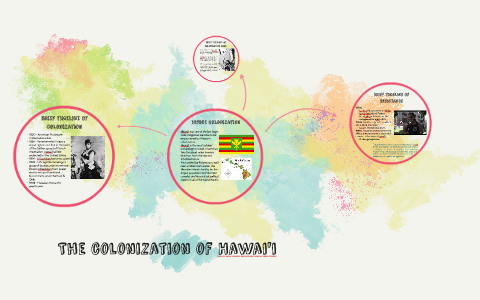 The colonization of Hawai'i by Holly Doyle on Prezi