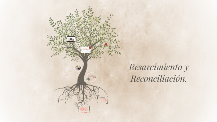 Resarcimiento y Reconciliación. by Valentina Echeverri on Prezi