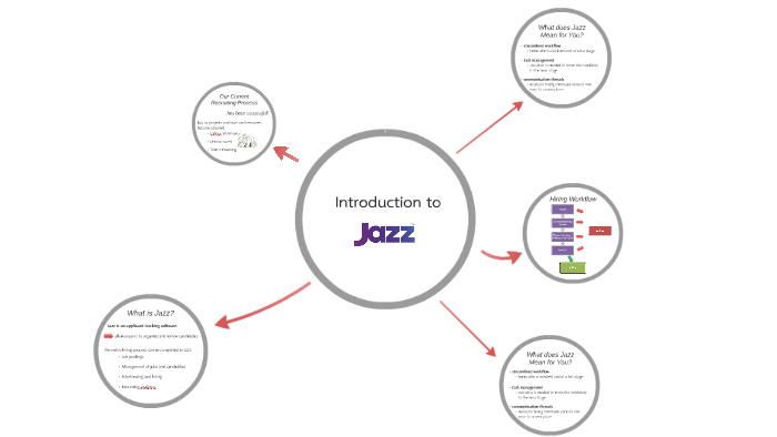 Introduction to Jazz by on Prezi