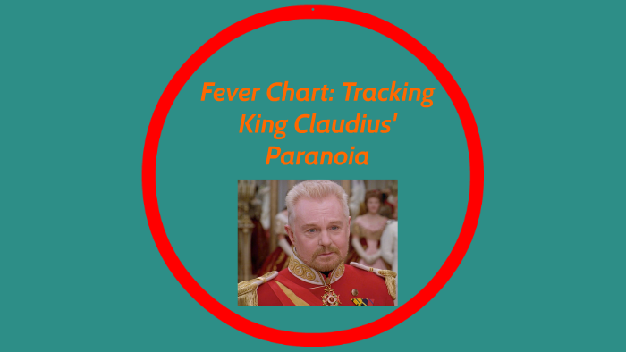 Fever Chart: Tracking King Claudius' Paranoia by Emma Lowry on Prezi