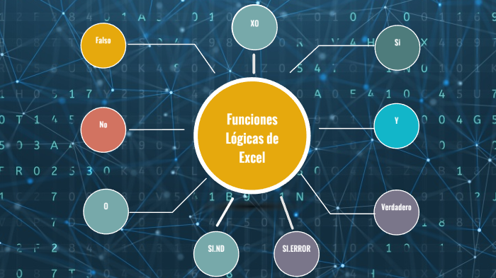 Funciones Lógicas de Excel by Cristina Caiza on Prezi