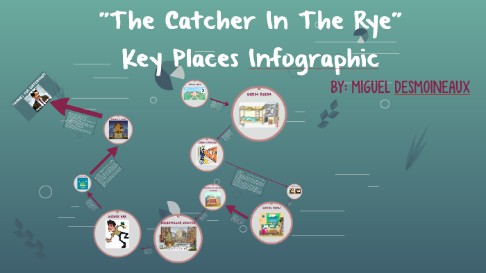 The Catcher In The Rye Settings Infographic by Miguel Desmoineaux on Prezi