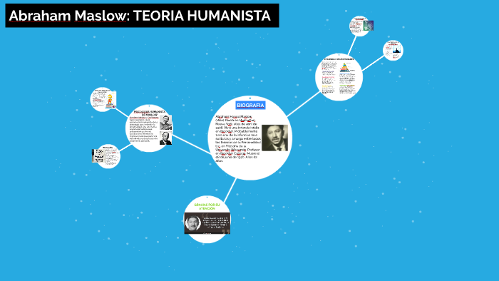 Abraham Maslow: TEORIA HUMANISTA by Tirsa Hernandez on Prezi