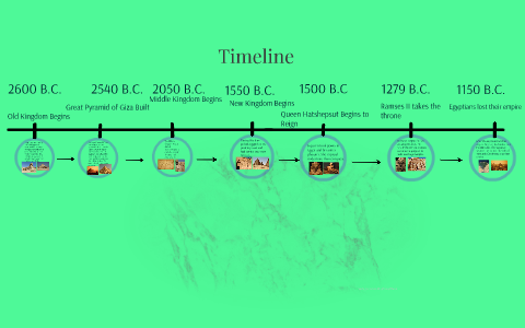 real timeline by Katherine Burke on Prezi
