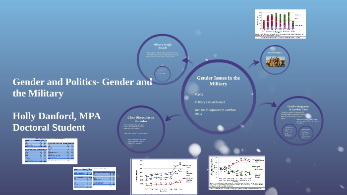 Gender Integration in Military Combat Units by Holly Danford on Prezi