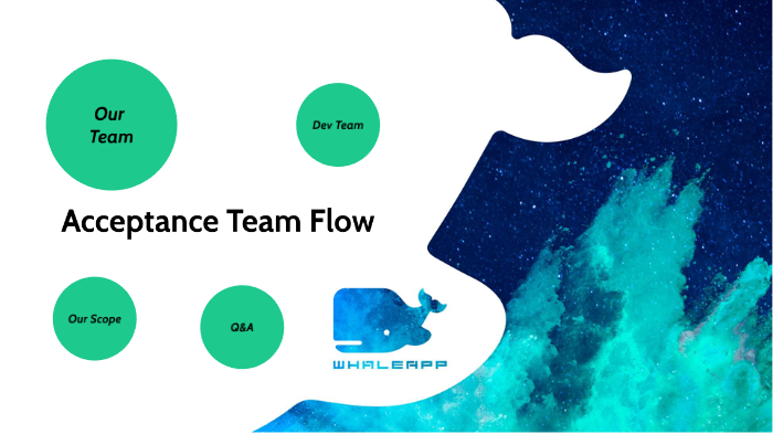 Acceptance team process by Nick F on Prezi