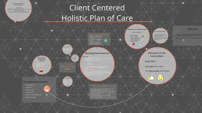 Client Centered Holistic Plan of Care by Leena Thomas on Prezi