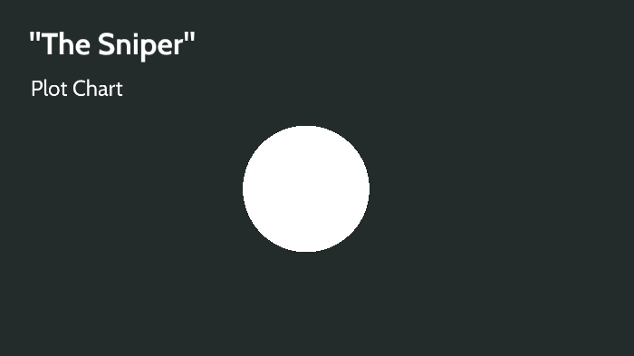 The Sniper; Plot Chart by michael williamson on Prezi
