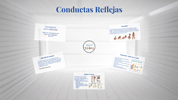 Conductas Reflejas by Diane Ortiz on Prezi