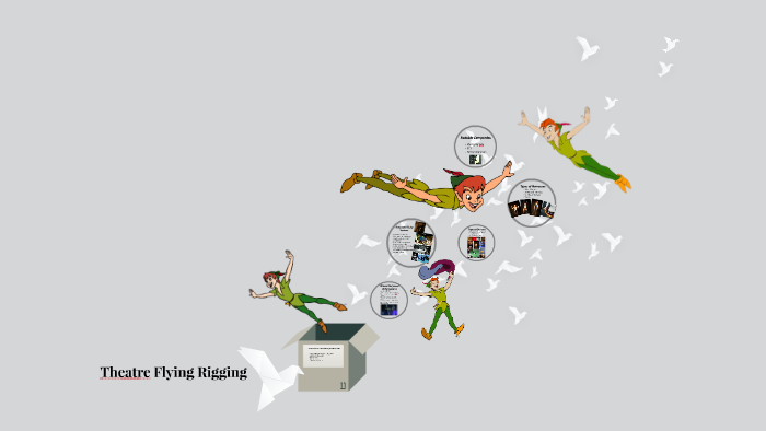 Theatre Fly Rigging by Giselle Robles on Prezi
