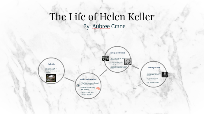 Helen Keller Timeline by Aubree Crane on Prezi