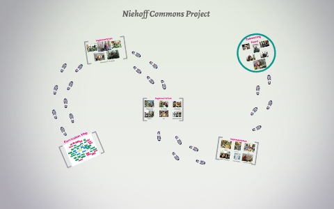 Curriculum Map by Emily Hetrick on Prezi