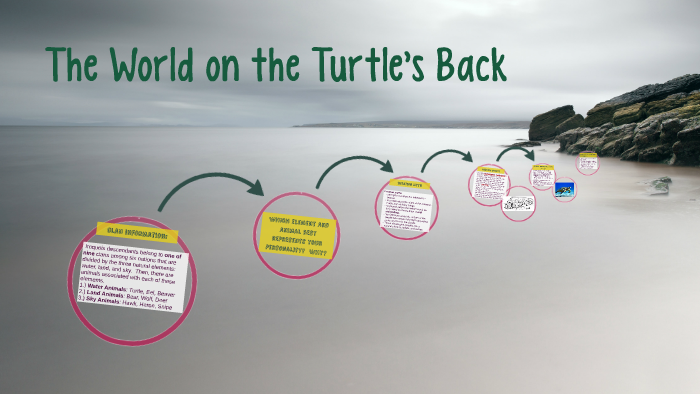 The World on the Turtle's Back by Kari Jenkins on Prezi