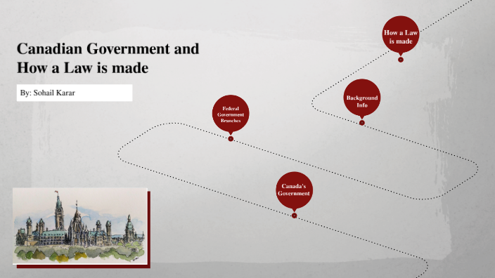 Canadian Government and How a Law is Made by Sohail Karar on Prezi