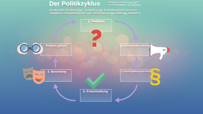 Der Politikzyklus - Vorlage by Benedikt Roth on Prezi