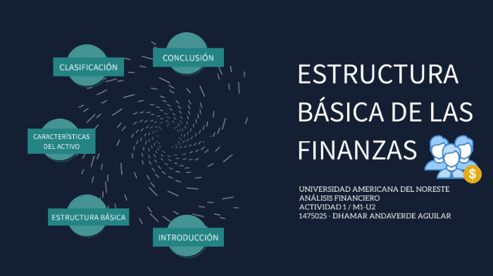 ESTRUCTURA BÁSICA DE LAS FINANZAS by Dhamar Andaverde Aguilar on Prezi