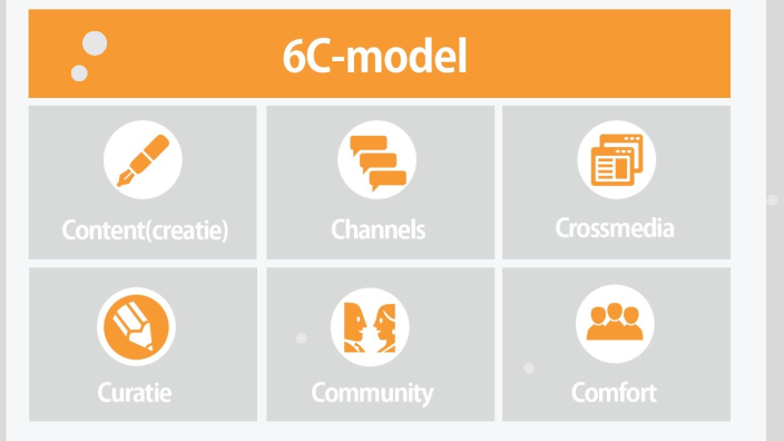 Contentstrategie 6C Model by Anouk B on Prezi