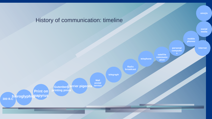 History of Communication Timeline: by Carlos Monzon