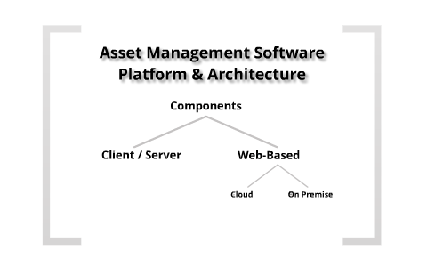 Asset Management Software Architecture by Michael Philp on Prezi