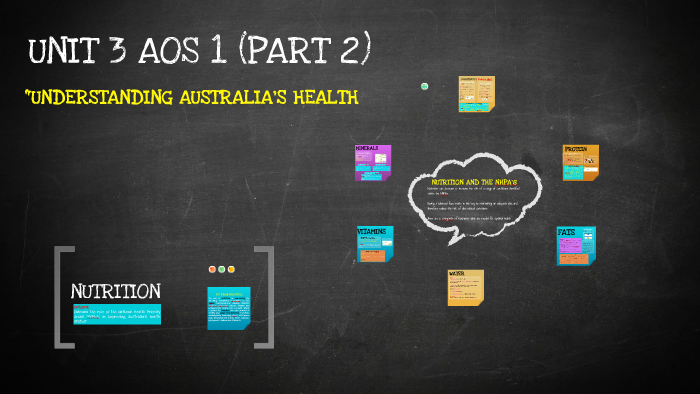 HHD UNIT 3 AOS 1 Part 3 (SAC 2) by Casey Hawley on Prezi