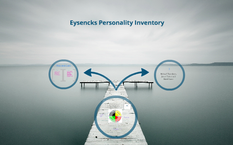 Eysencks personality inventory (EPI) by James Turner on Prezi