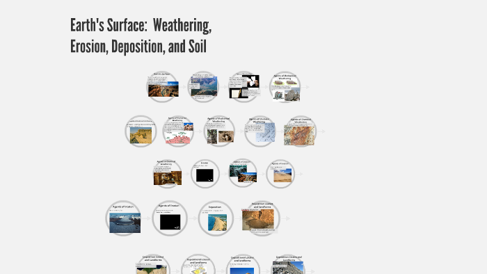 Earth's Surface: Weathering, Erosion, Deposition, and Soil by A. Nere ...
