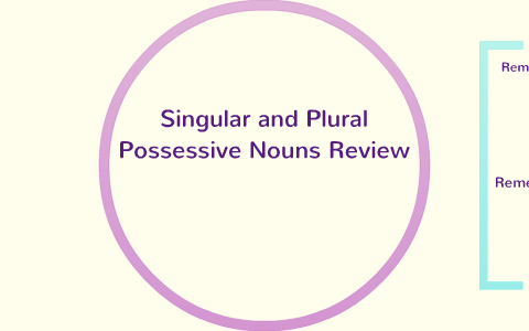 Review Singular and Plural Possessive Nouns by Cindy Jackson on Prezi