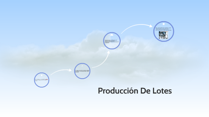 Producción De Lotes by Elena Balbuena on Prezi