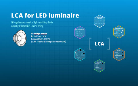 LCA for LED luminaire by Pekka Perunka
