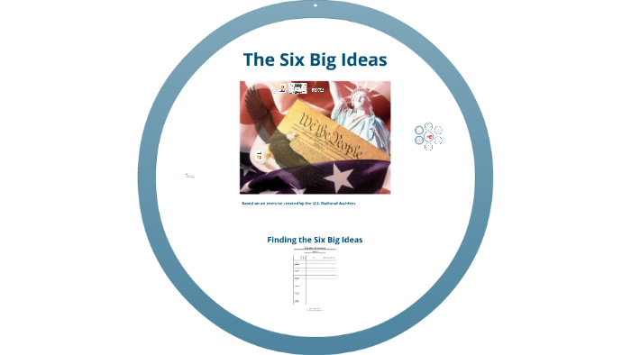 The Six Big Ideas by Matthew LeMieux on Prezi