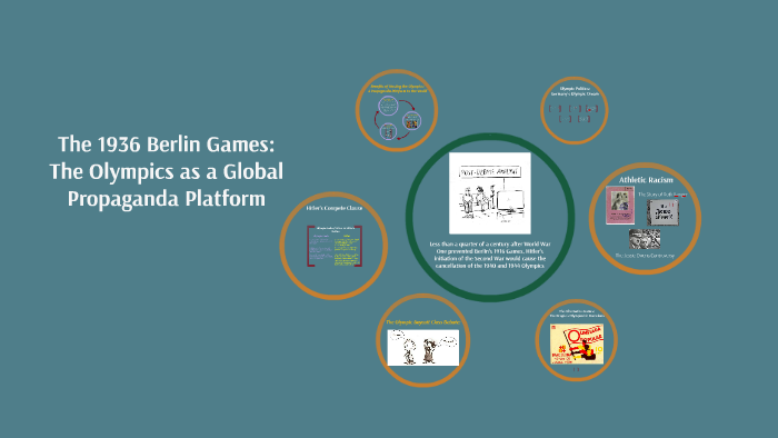 The 1936 Berlin Games: The Olympics as a Global Propaganda Platform by ...