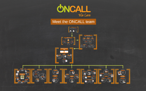 Meet the ONCALL team by Web ONCALL