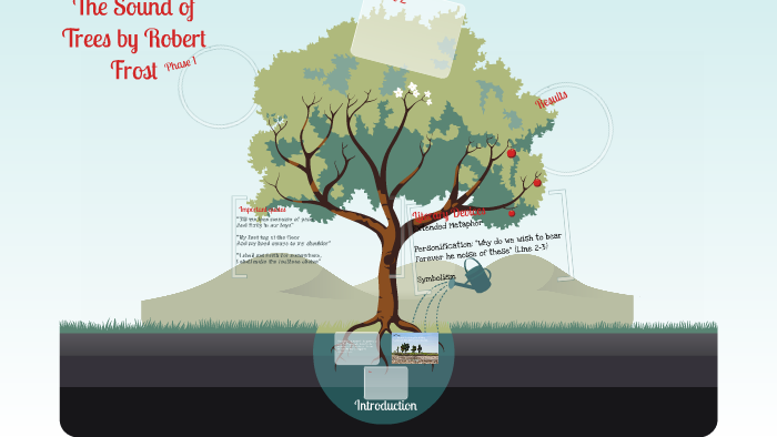 The Sound of Trees by BRANDON RAMIREZ on Prezi