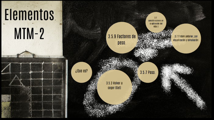 Elementos MTM-2 by Salvador Hernandez on Prezi