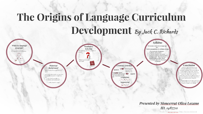 The Origins of Language Curriculum Development by Moncerrat Oliva ...