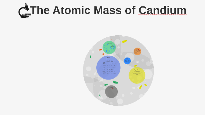 The Atomic Mass of Candium by Malek Khawaja on Prezi