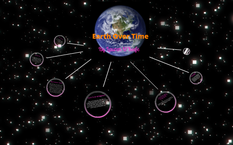 Earth Over Time ( SC.7.E.6.3- SC.7.E.6.4) by Lauren O on Prezi
