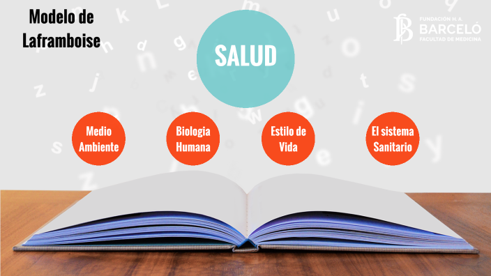 Modelo de Laframboise by Gustavo Lozua on Prezi