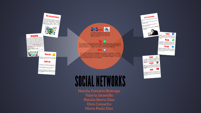 REDES SOCIALES by Mugueth Elena Buitrago Cogollo
