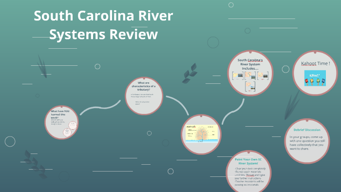 South Carolina River Systems Review by on Prezi