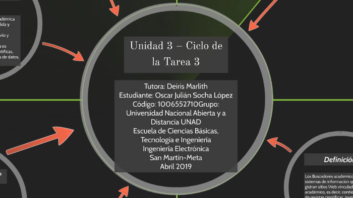 Buscadores Académicos Especializados by Oscar Socha Lopez on Prezi