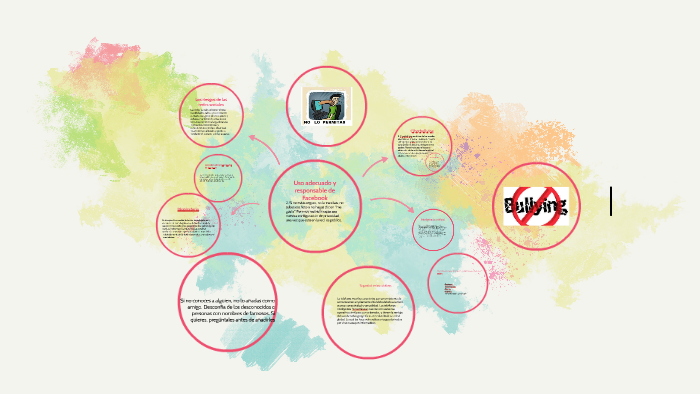 Los riesgos de las redes sociales by Laura Prado on Prezi