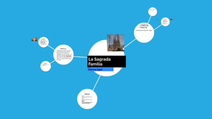 La Sagrada Familia by Delaney Egan on Prezi