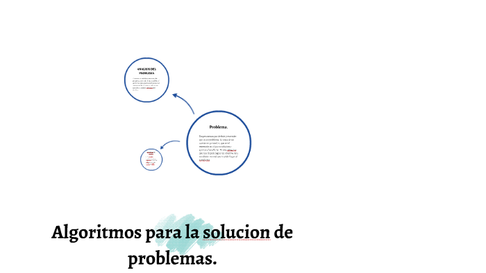 Algoritmos para la solucion de problemas. by Nathalia Rodriguez on Prezi