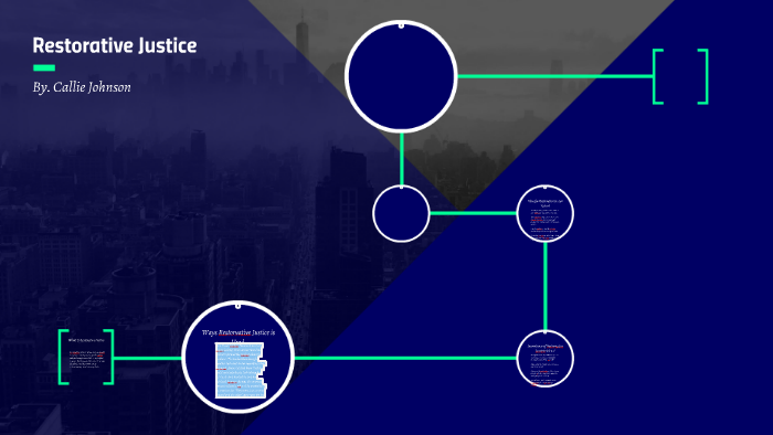 Restorative Justice by Skye Johnson on Prezi