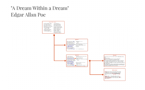 "A Dream Within a Dream" - Edgar Allan Poe by DJ Lum on Prezi