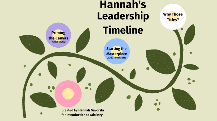 Leadership Timeline by Hannah Gavorski on Prezi