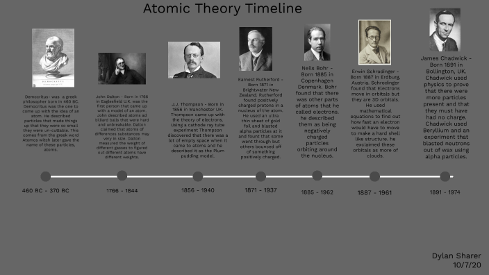 Atomic Theory timeline by Dylan Sharer