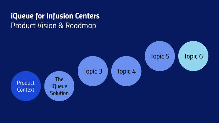 iQueue for Infusion Centers by Bridget Roell on Prezi